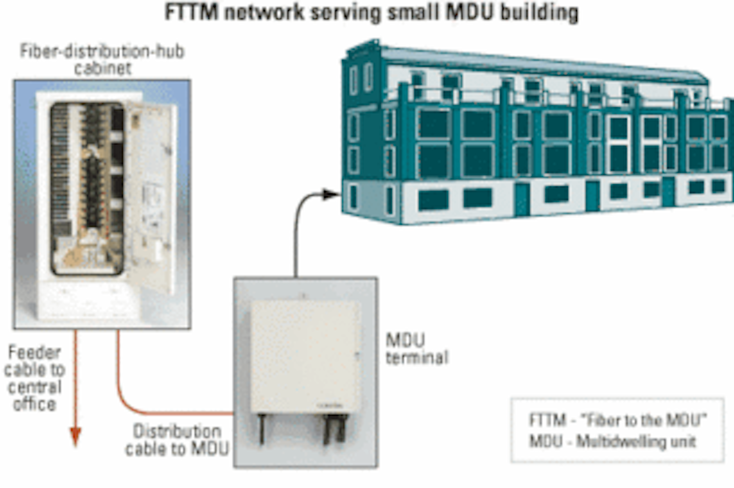 ‘Fiber to the MDU’ is residential broadband’s last frontier | Lightwave