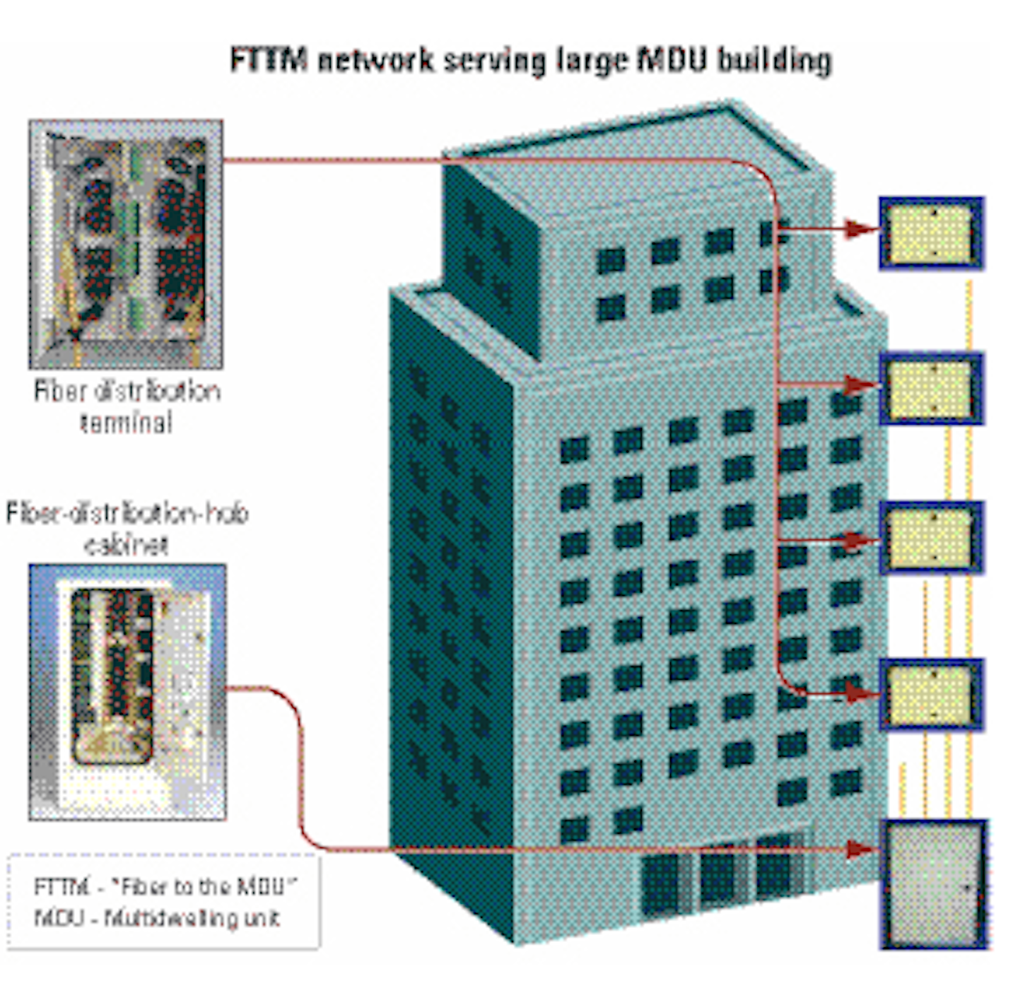‘Fiber to the MDU’ is residential broadband’s last frontier | Lightwave