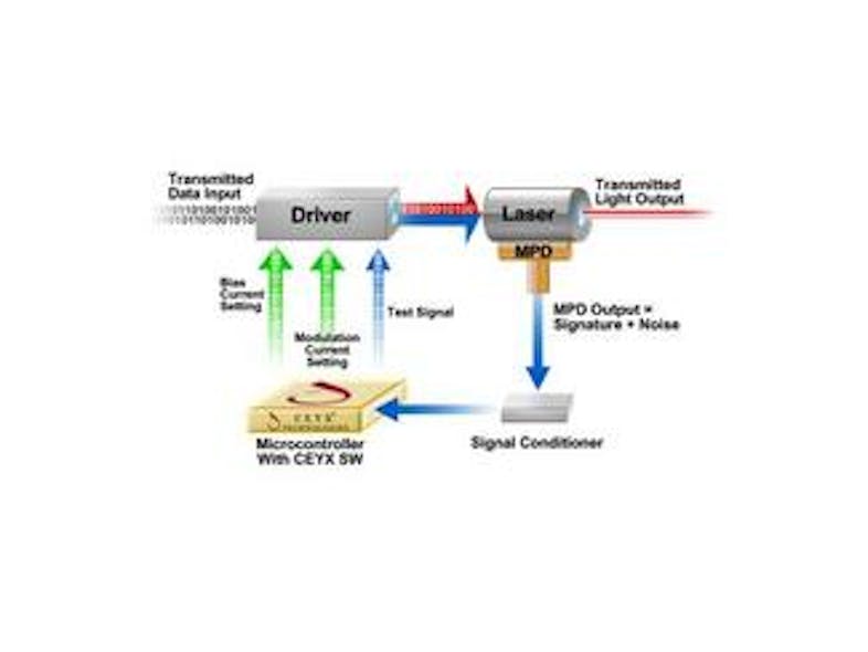 Eliminating measurement errors in optical transceivers | Lightwave