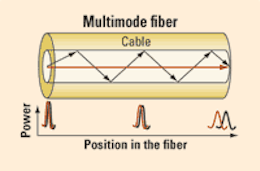 Multimode fiber and premises networks | Lightwave