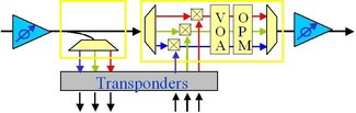 Applications for two-degree and multi-degree reconfigurable add/drop ...
