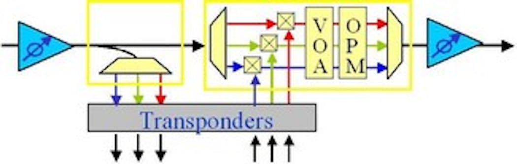 Applications for two-degree and multi-degree reconfigurable add/drop ...