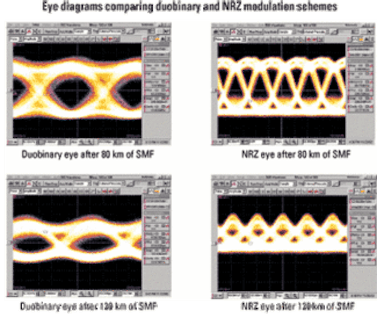 Duobinary modulation for optical systems | Lightwave