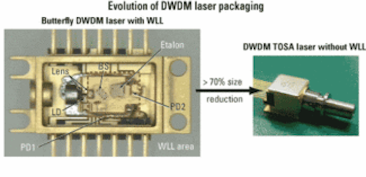 Pluggable DWDM transceivers lower metro costs, increase density | Lightwave