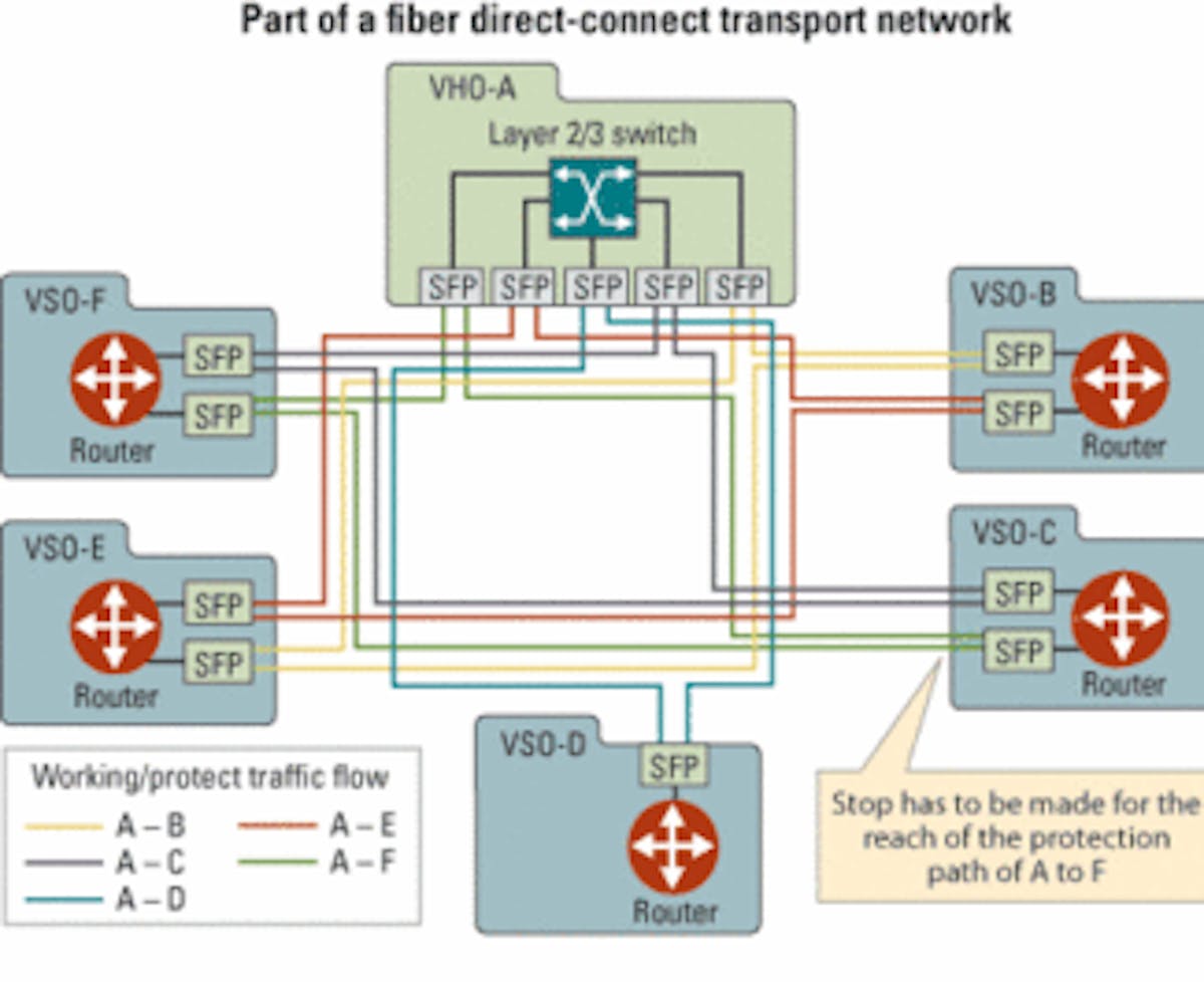 Economic considerations drive choice of triple-play transport | Lightwave