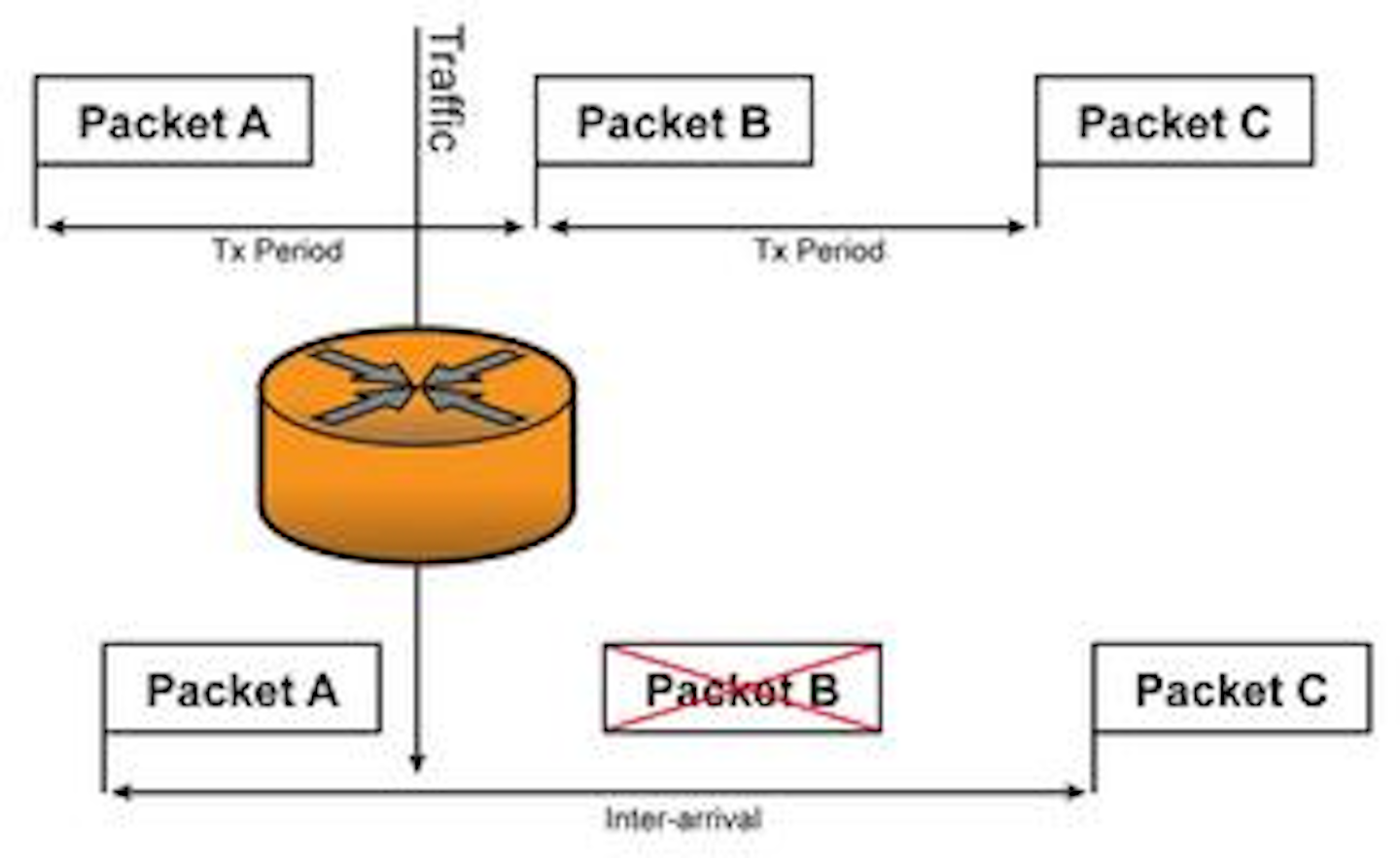 Measuring jitter accurately | Lightwave