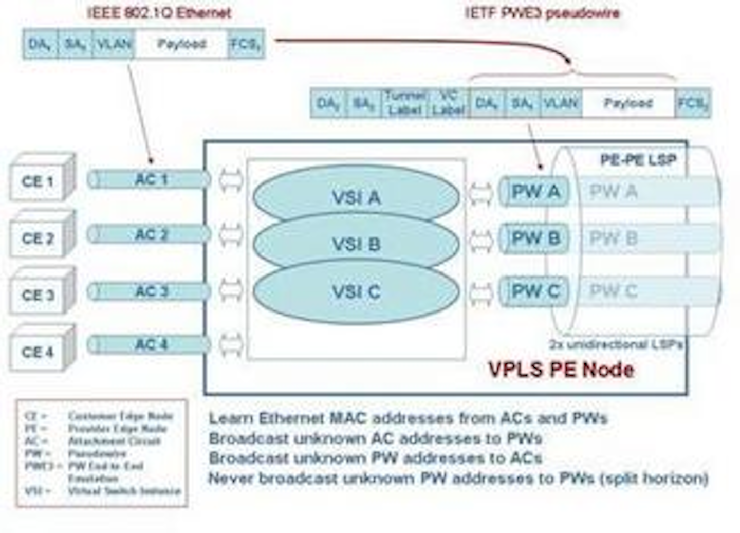 An overview of VPLS | Lightwave