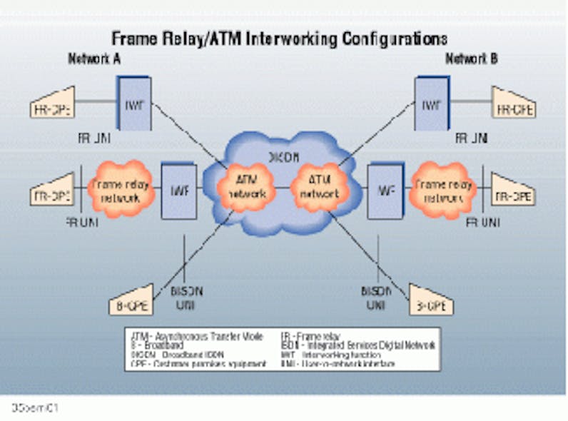 Segmentation-and-reassembly devices upgrade atm/Sonet networks | Lightwave
