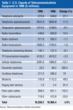 Gallium-arsenide semiconductor market to soar | Lightwave