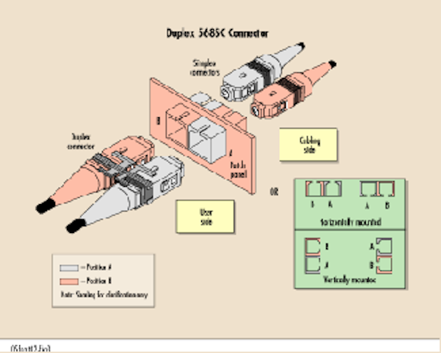 Network design and installation considerations | Lightwave