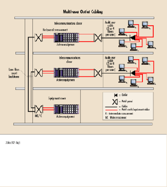 Network design and installation considerations | Lightwave
