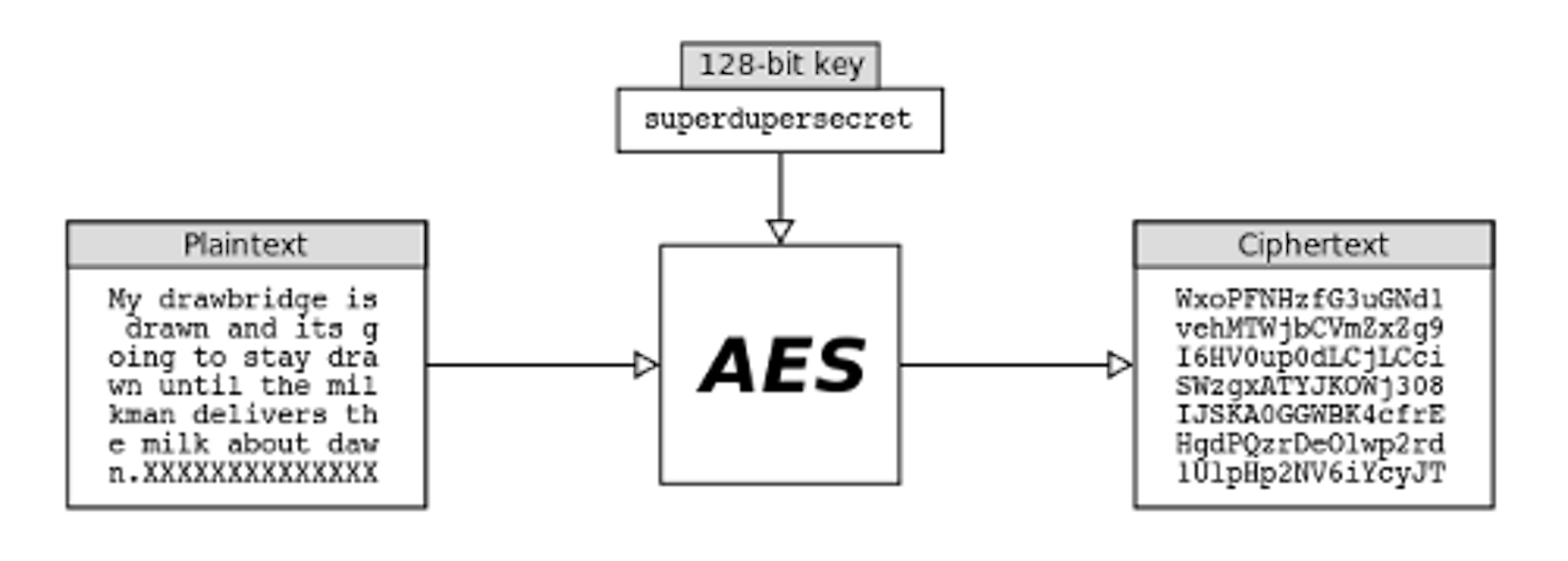 The Evolution And Implementation Of Encryption Across Layer 1 Networks Lightwave