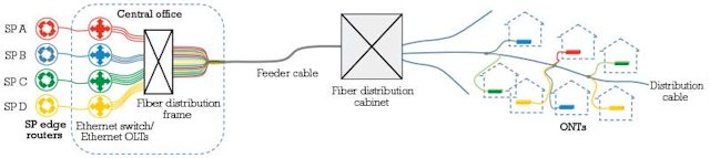 Open access for fiber to the premises | Lightwave