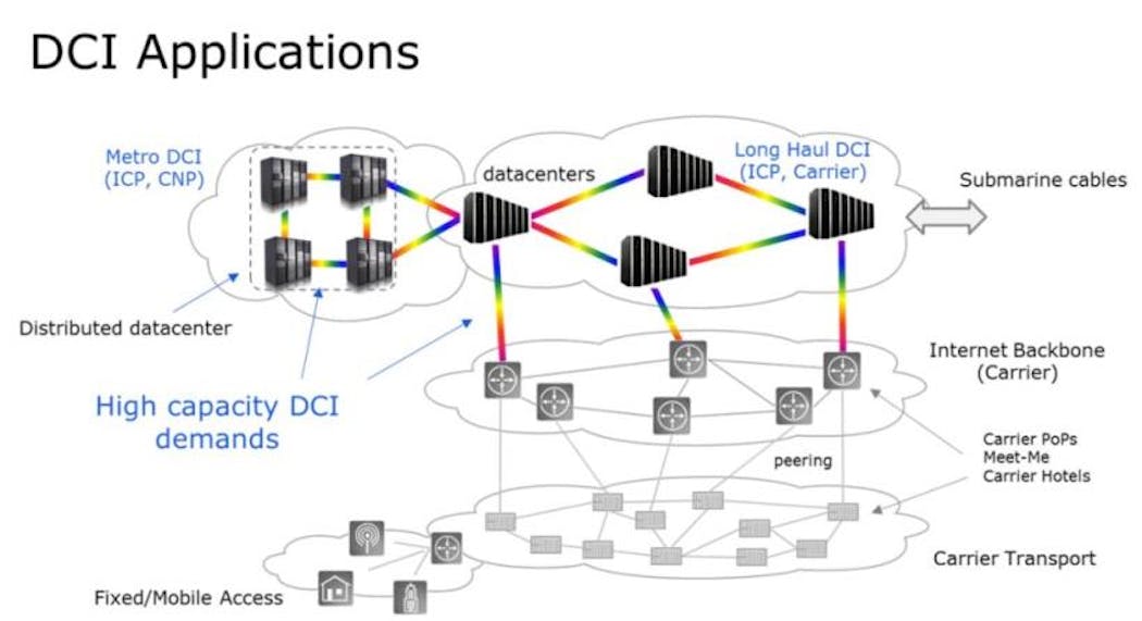 Advanced Modulation for DCI Applications — And the Winner Is? | Lightwave