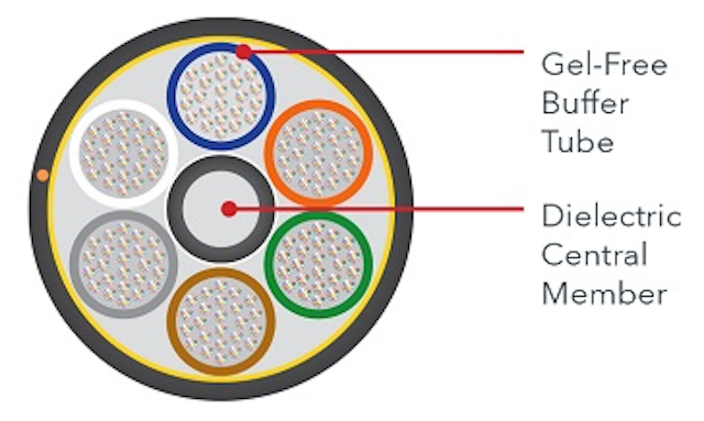 Rolling in Fiber | Lightwave