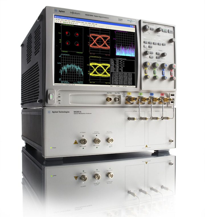 Agilent Technologies Enhances Optical Modulation Analyzer Lightwave