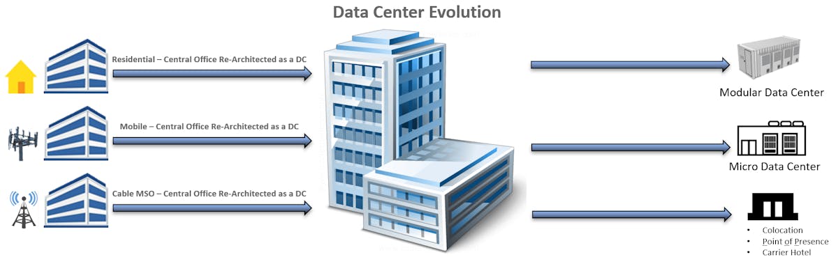 Robots in the Data Center | Lightwave