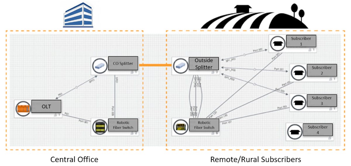 Robots in the Data Center | Lightwave