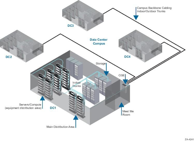 Cabling Advances for Data Center Interconnect | Lightwave
