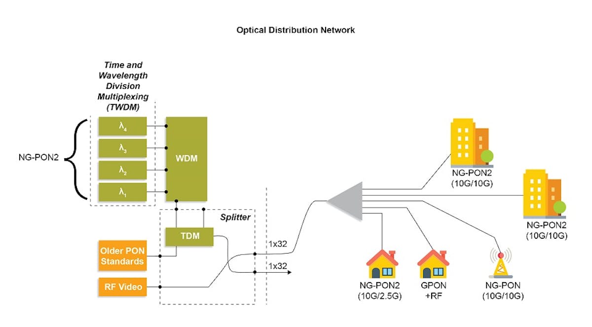 Solving Bandwidth Challenges with FPGAs Optimized for Next-Generation ...