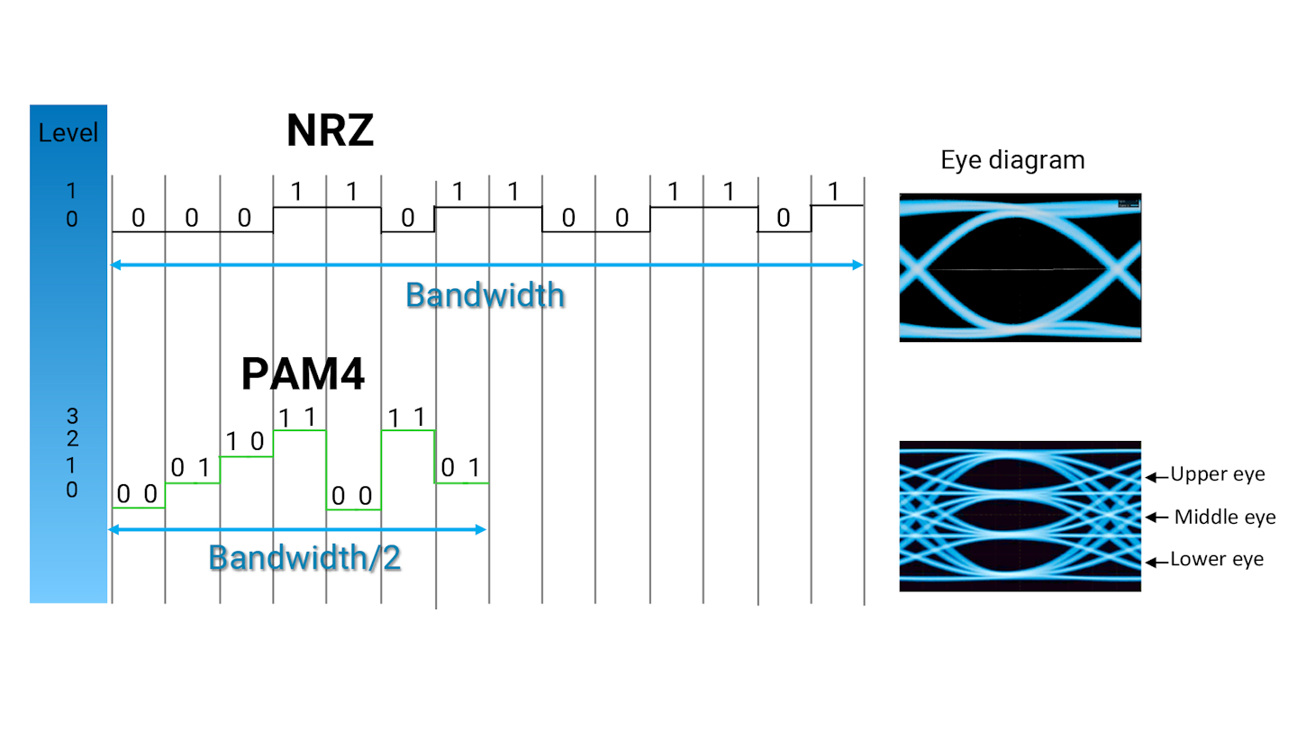 Best Practices for Validating 400G+ Transceivers | Lightwave