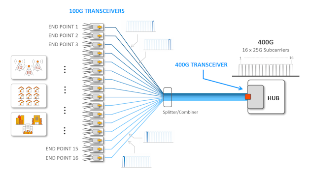 Optical Tech > Transport | Lightwave