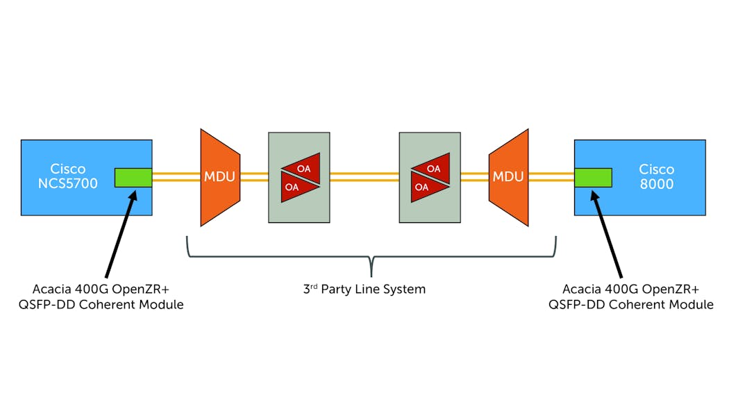 Telia Carrier to adopt coherent pluggable transceivers for router ...