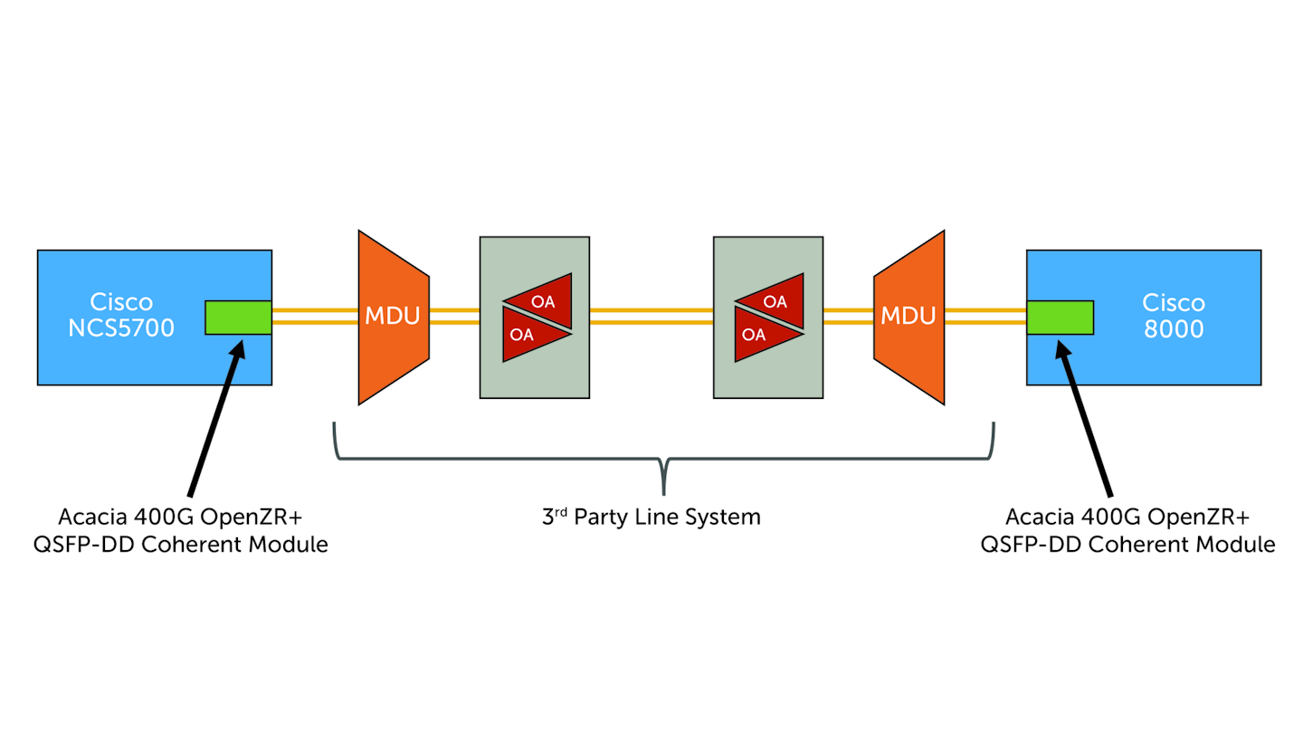Telia Carrier to adopt coherent pluggable transceivers for router ...