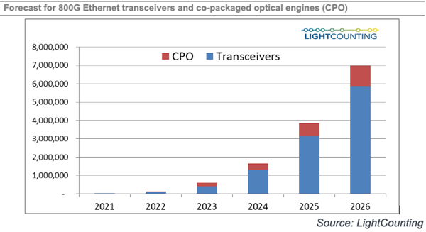 Ethernet transceivers sales set record in 2020, with more growth on ...