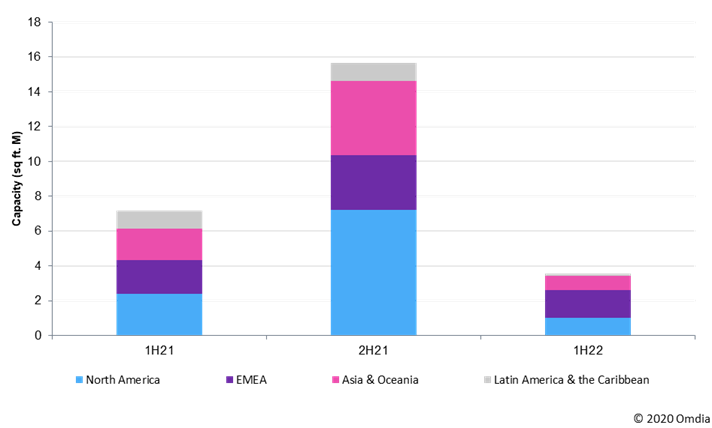 Data center capacity to increase by 20 million square feet this year ...