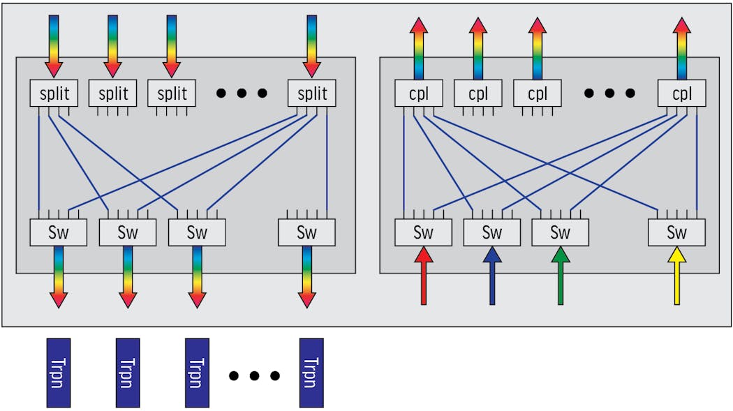 Understanding CDC-F ROADM Add/Drop Architectures | Lightwave