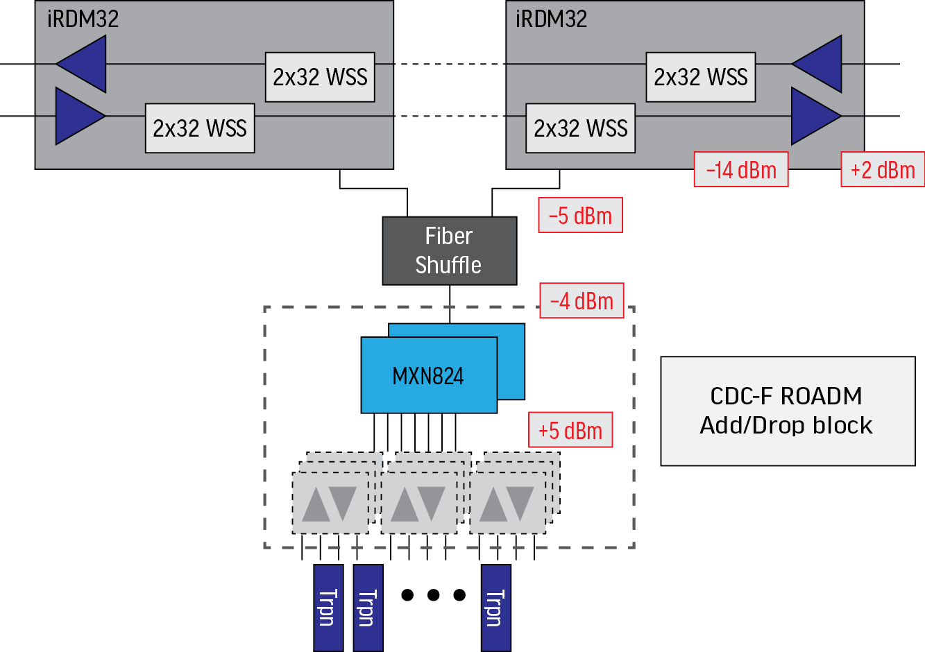 Understanding CDC-F ROADM Add/Drop Architectures | Lightwave