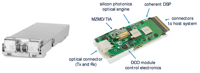 High-performance pluggable coherent optics: Introducing 400G Multihaul ...