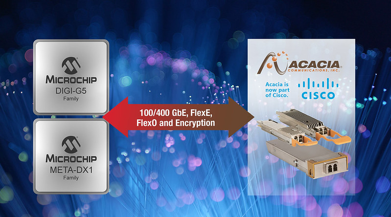 Microchip, Acacia partner for 400G pluggable coherent optics ...