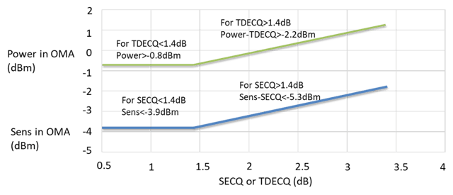 IPEC provides 800G short-haul interconnect specifications | Lightwave