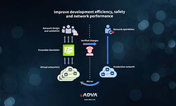 ADVA Ensemble Simulator provides virtual end-to-end network testing ...