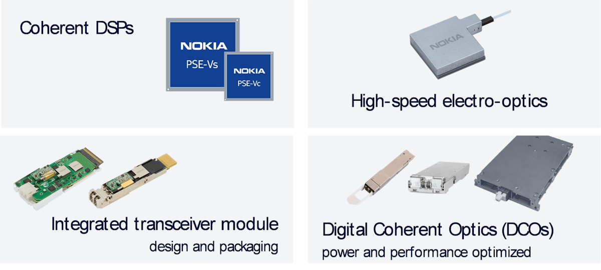 The Future of Coherent Transceivers is Here | Lightwave