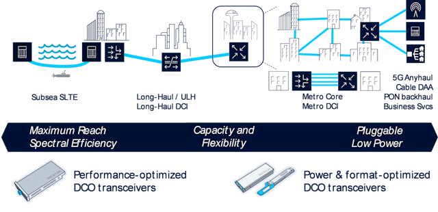 The Future of Coherent Transceivers is Here | Lightwave