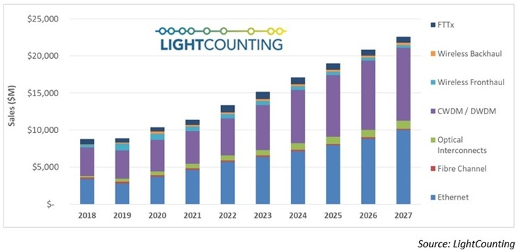 800G Ethernet transceivers become most popular module in mega data ...