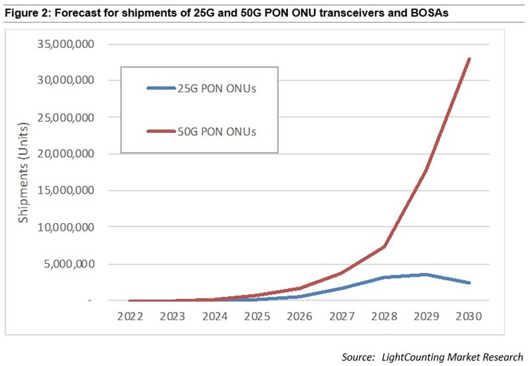 800G Ethernet transceivers become most popular module in mega data ...