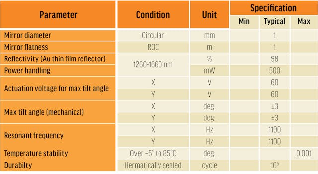 Optical MEMS Mirrors and Mirror Arrays for WSS | Lightwave