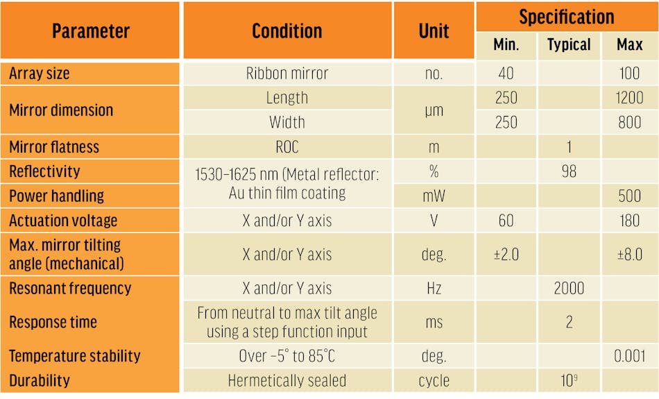 Optical MEMS Mirrors and Mirror Arrays for WSS | Lightwave