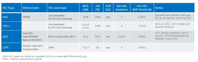 What the FEC? | Lightwave