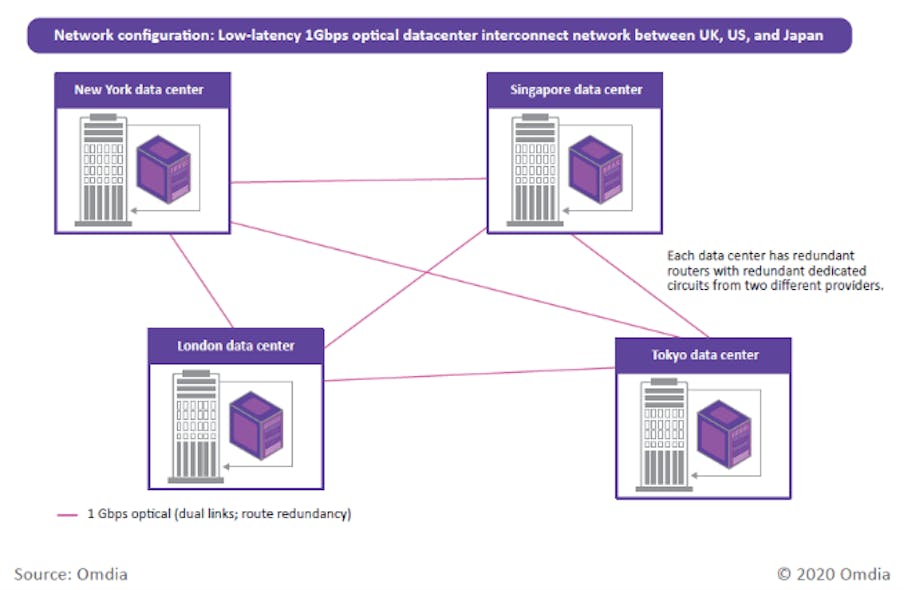 Ultra-Low Latency OTN Technologies Boosting Brokerage Competitiveness ...