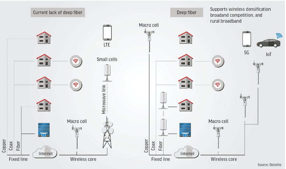 How many DWDM channels do access networks need? | Lightwave