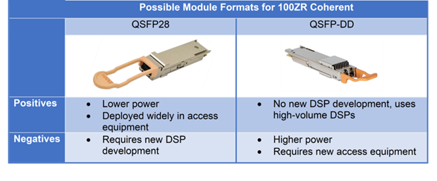 Cignal AI foresees deployments of 100ZR coherent pluggable transceivers ...