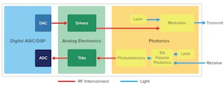 Understanding the Key Technologies and Benefits behind 800G Coherent ...
