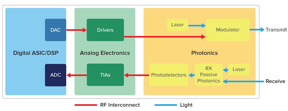 Understanding the Key Technologies and Benefits behind 800G Coherent ...