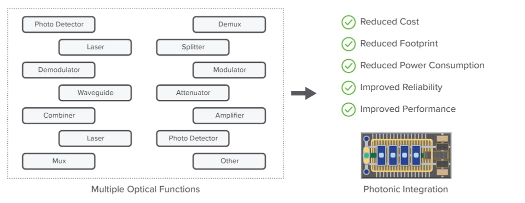 Understanding the Key Technologies and Benefits behind 800G Coherent ...
