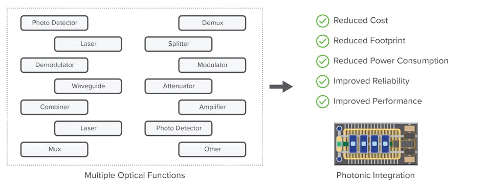 Understanding the Key Technologies and Benefits behind 800G Coherent ...